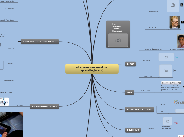 Mi Entorno Personal de Aprendizaje(PLE) - Mind Map